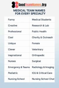 550+ Medical Team Names That Inspire Unity, Laughter, and Purpose