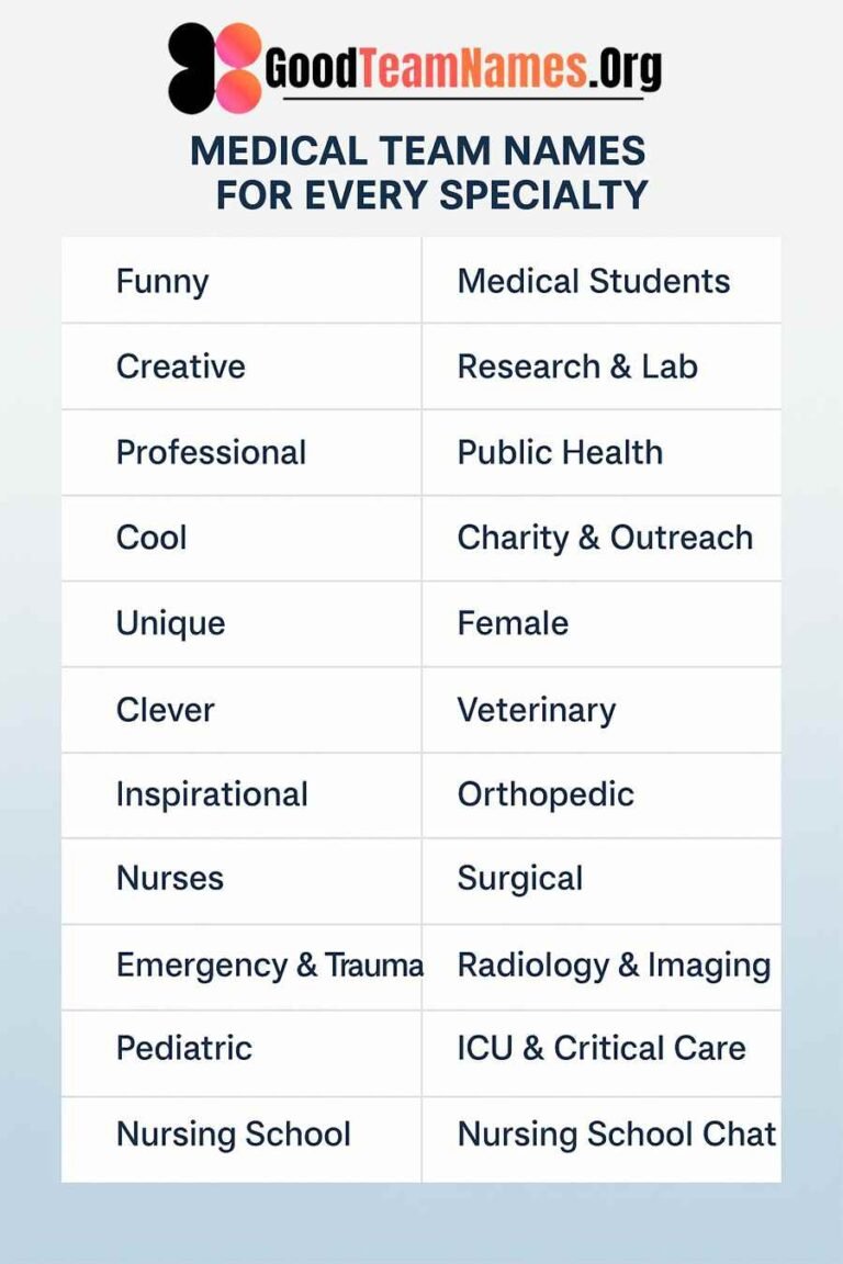 550+ Medical Team Names That Inspire Unity, Laughter, and Purpose